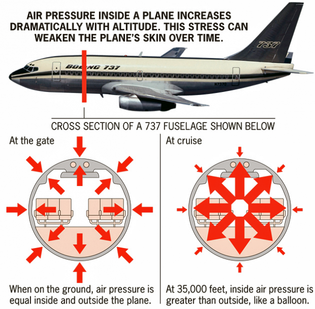 Decompression: Rapid Decompression