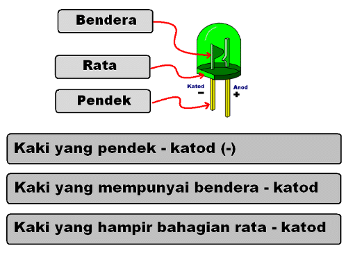 Kemahiran Hidup Bersepadu: LED