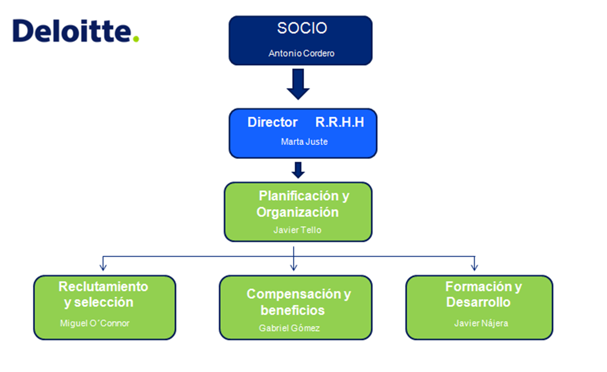 Caso Practico Deloitte Emiratos Árabes