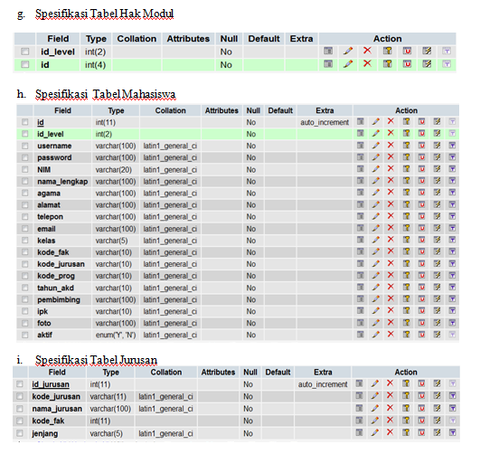 Terlihat Seperti Blog: Contoh Web Sistem Informasi Akademik