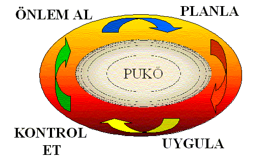 Video İzle: PUKO DÖNGÜSÜ NEDİR