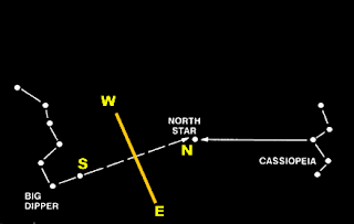 Sports & Recreation: How to find directions North, South, East, West by ...