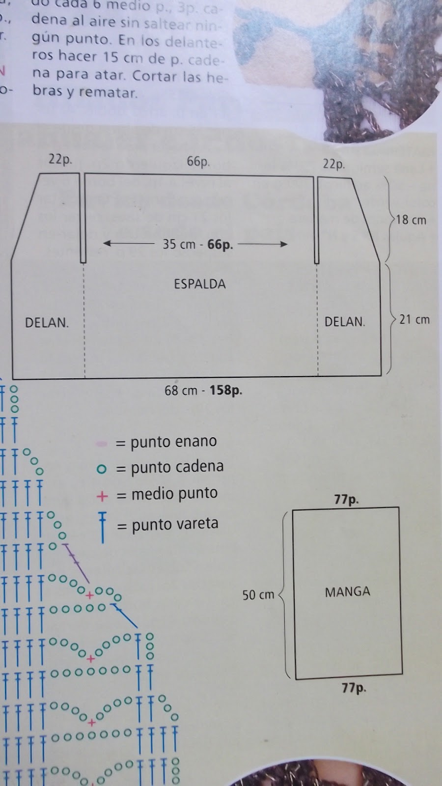 Punto lindo: Tutoriales