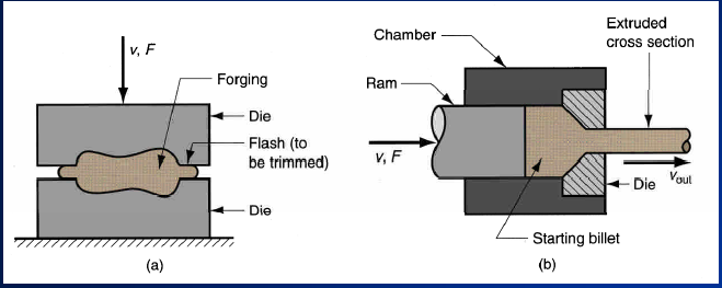 Manufacturing Processes