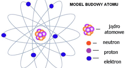 chemia.na.6tke: Atomy są wśród nas...! :))