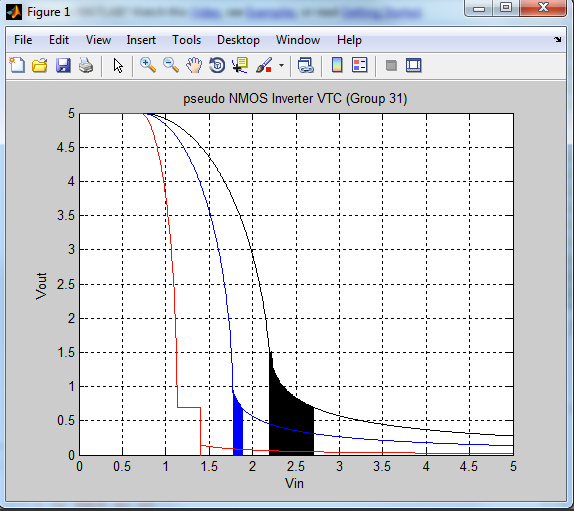 Simulation of Organic CMOS and PMOS inverters Group 31 2014: Week 2