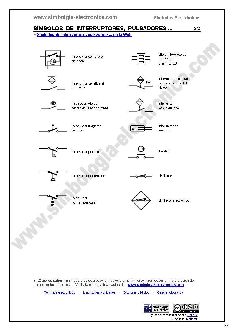 Símbolos Eléctricos y Electrónicos: Símbolos de interruptores ...