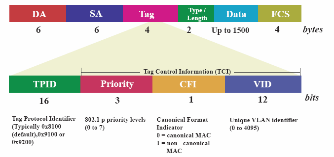 Sc Labs Networking Notes Ccna Rs Ccna Sec Ccnp Rs Vmware Ccnp Switch Vlans And