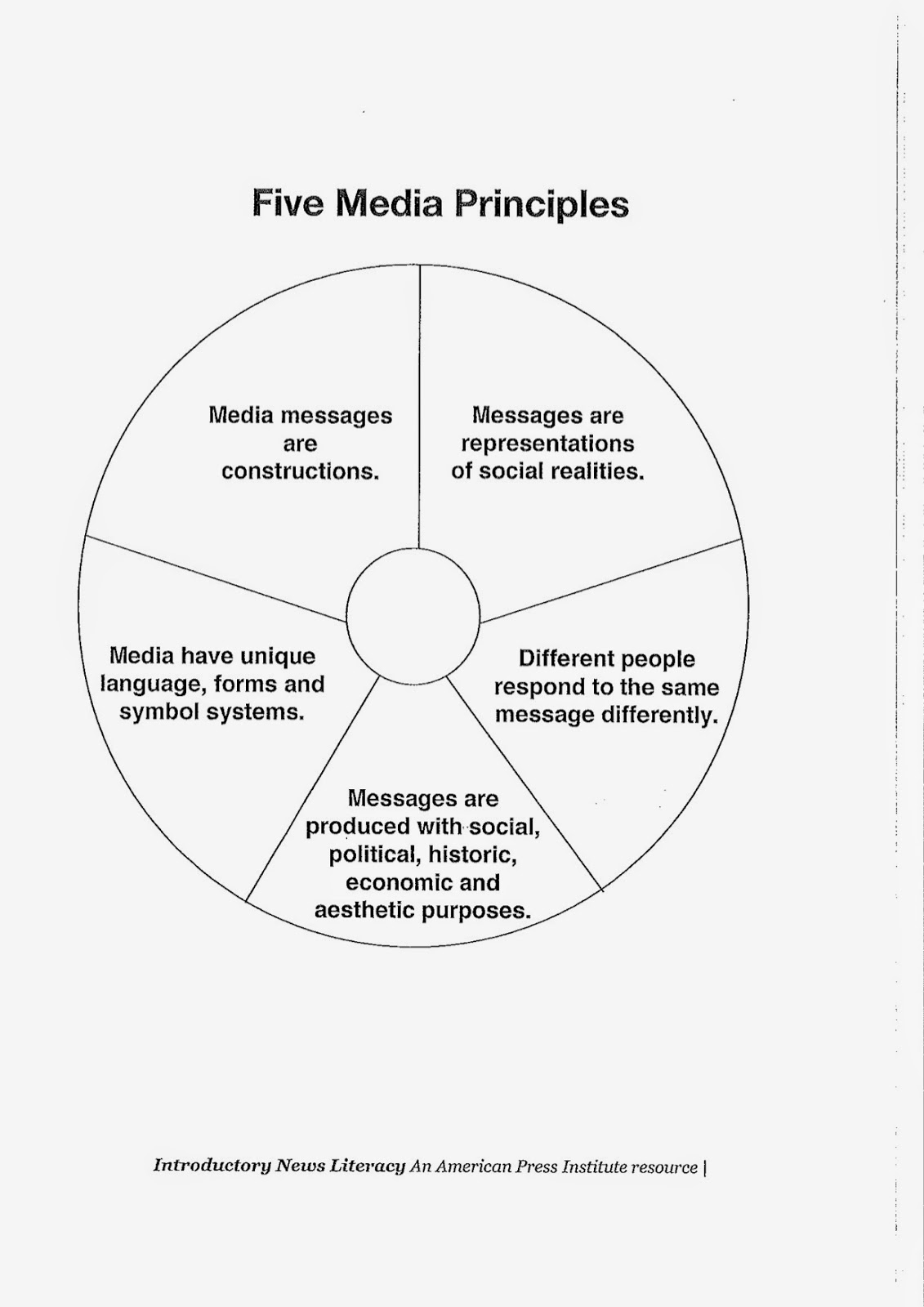 2014 s2-04 English Language Blog: Deconstructing Media
