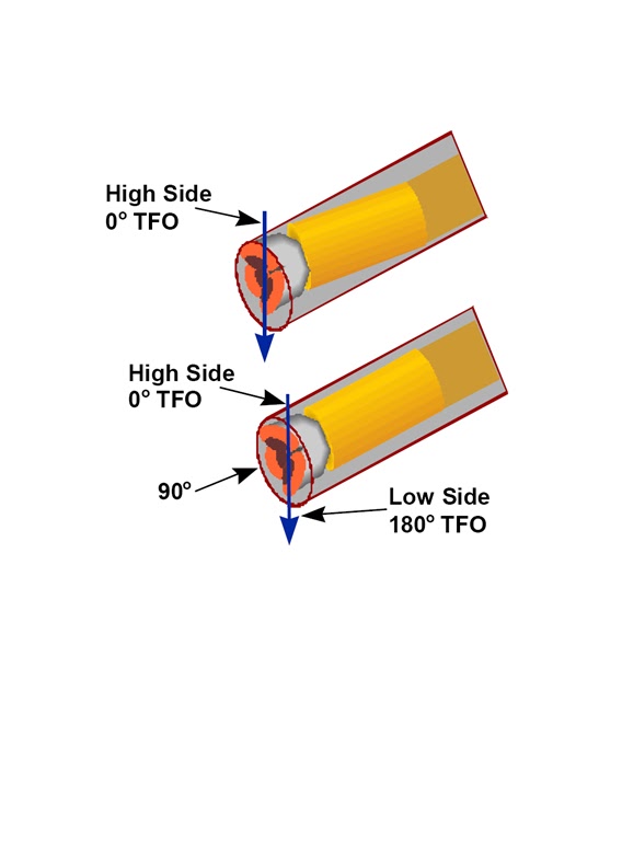Directional Concepts | petroleum pedia