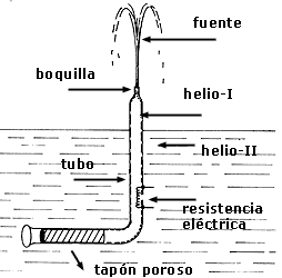 El profesor Bigotini: LÍQUIDOS INTELIGENTES. LOS SUPERFLUIDOS