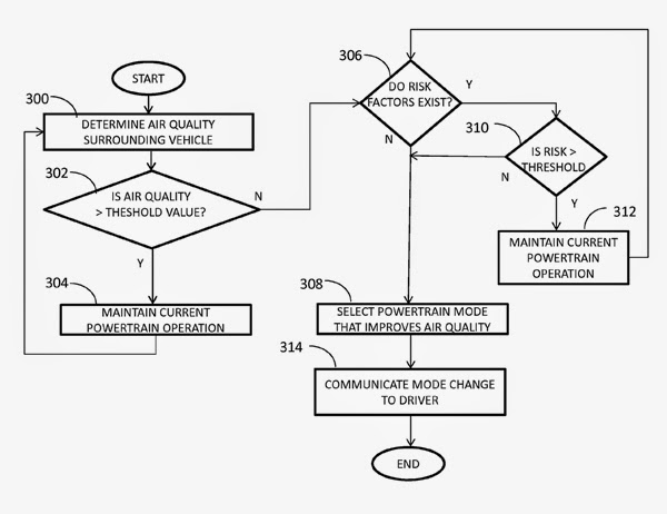 IBM Research: Patent powers a cleaner commute