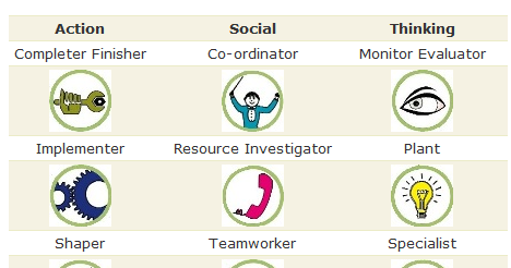 University of South Asia: BELBIN TEAM ROLES