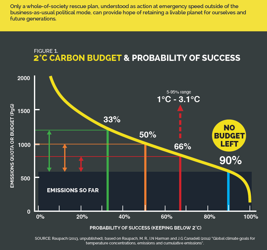 Arctic News: It's time to 'Do the math' again