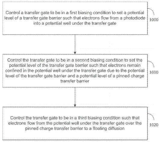 Alexima Applies for GS Pixel with Tri-State Transfer Gate Patent - F4News
