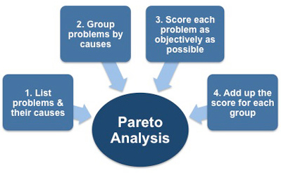 W3_Afra_Pareto Analysis