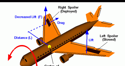 Airplane Parts and Functions