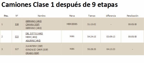 Casares On Line: Dakar: el MAD 533 de Casares finalizo en el puesto 32 ...