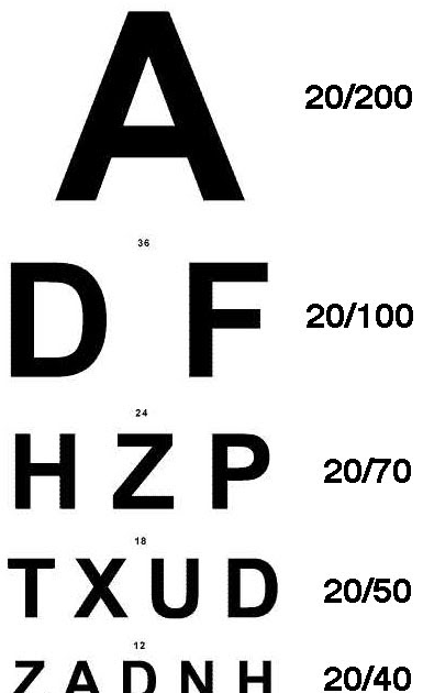 Cara Membaca Kartu Snellen | ~(˘⌣˘~) just read you wanna read (~˘⌣˘)~