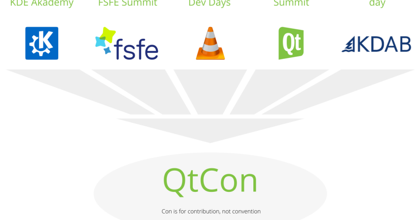 Kde、qt、fsfe、videolan 與 Kdab 將共同舉辦 Qtcon 2016 