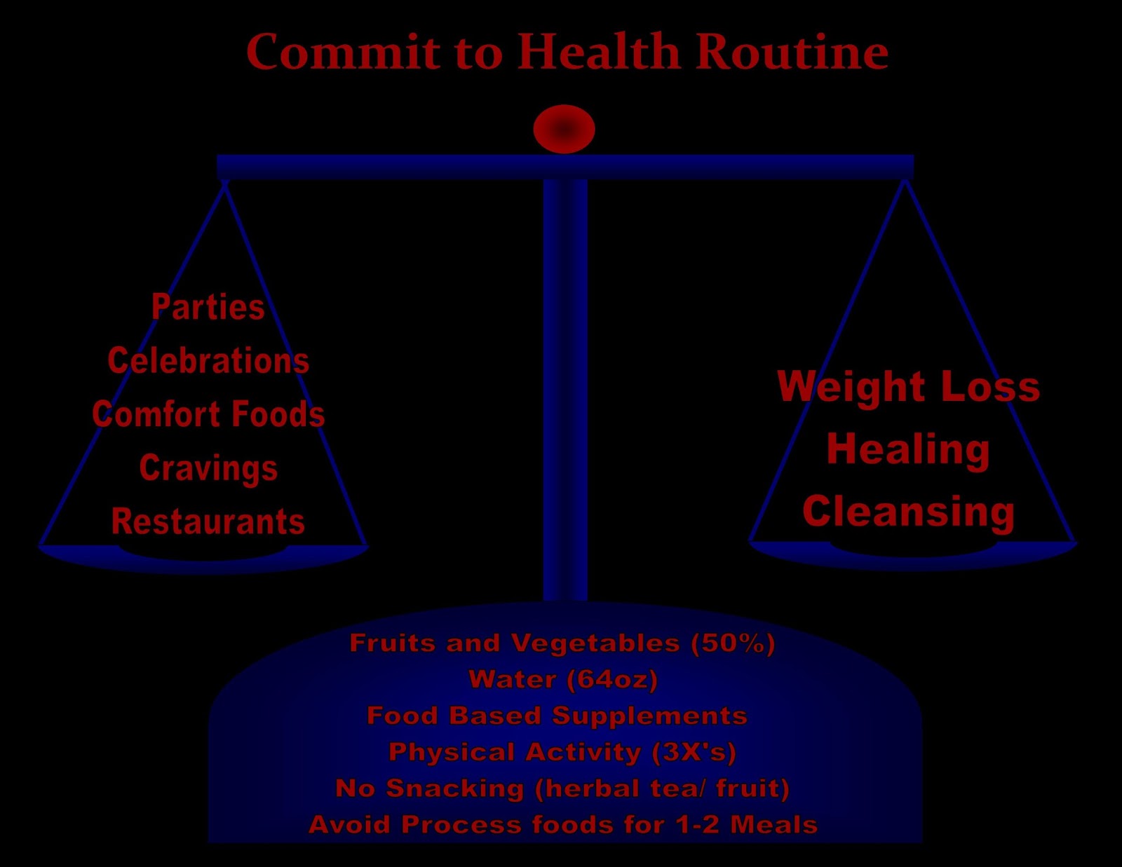 Commit To Health