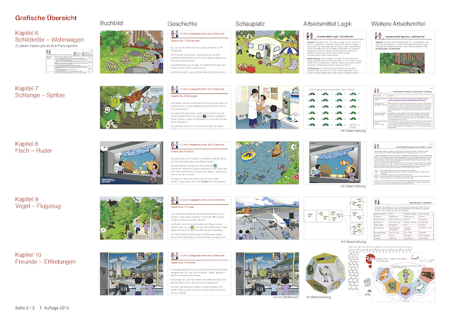 "Schau genau – schau, wie schlau!": Mehr zum Inhalt des Buches ...