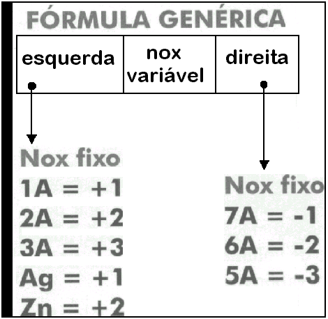 Química no Alda