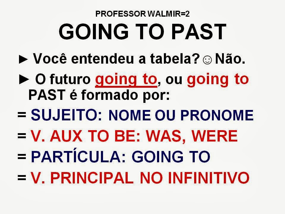 PROFESSOR WALMIR BAHIA - ENGLISH 3: Going To Past: affirmative ...