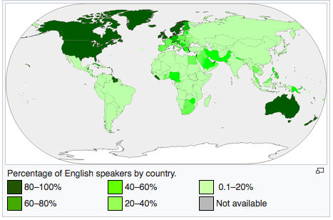 eivormykle: Comparing English Languages
