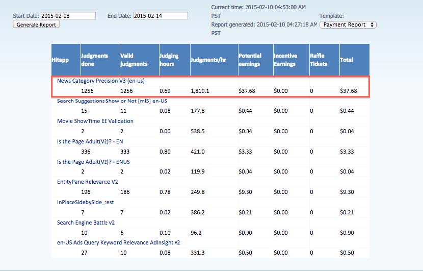 Lavoriamo da casa!: Clickworker & UHRS: guida per principianti