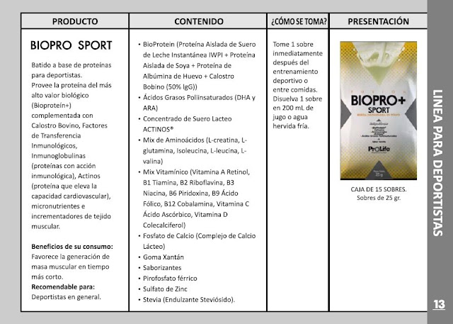 Tabla Nutricional del BIOPRO+SPORT de Fuxion | Fuxion Puerto Maldonado
