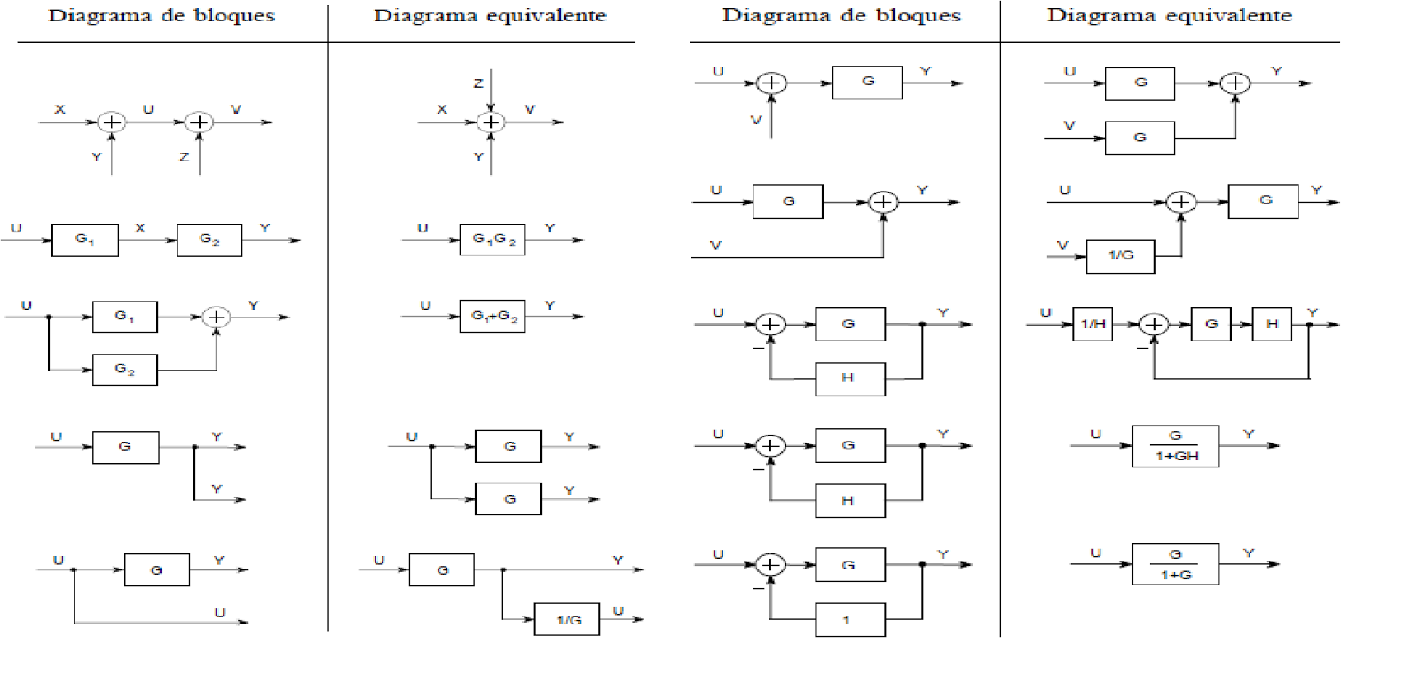 Diagrama De Bloques Control Ejemplos Resueltos Diagrama De B