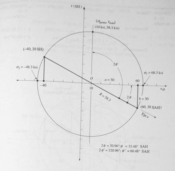 EJEMPLOS DEL USO DEL CÍRCULO DE MOHR - Modelo 1 | Ingenieria Mecanica