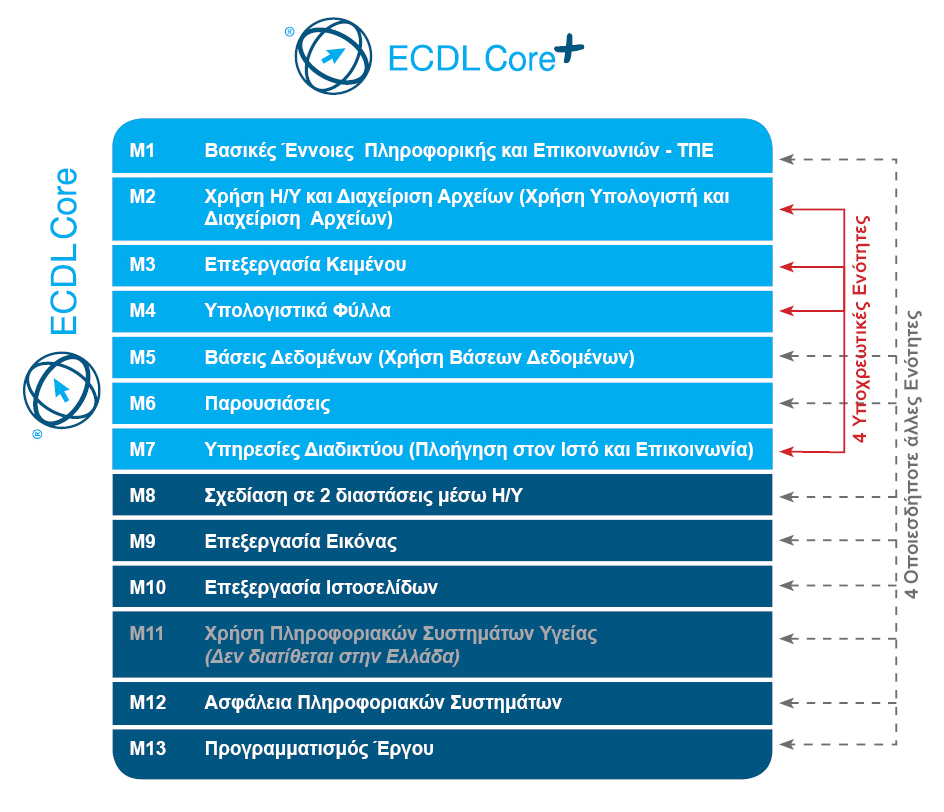 ECDL σε τιμές... Κρίσης! ~ tech news και όχι μόνο..