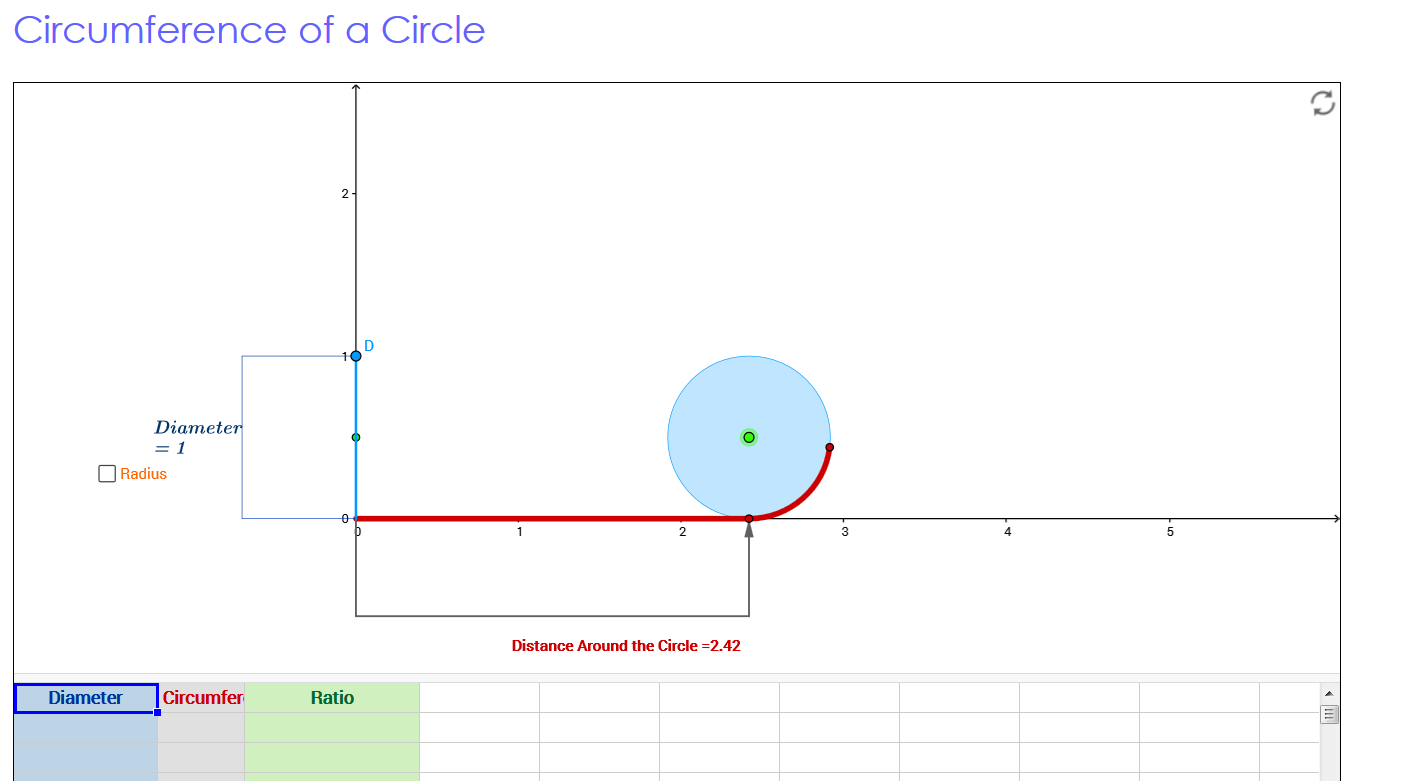MEDIAN Don Steward mathematics teaching: circle: introducing circumference