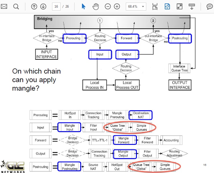 MikroTik Firewall Raw Feature ~ Lombok Networking