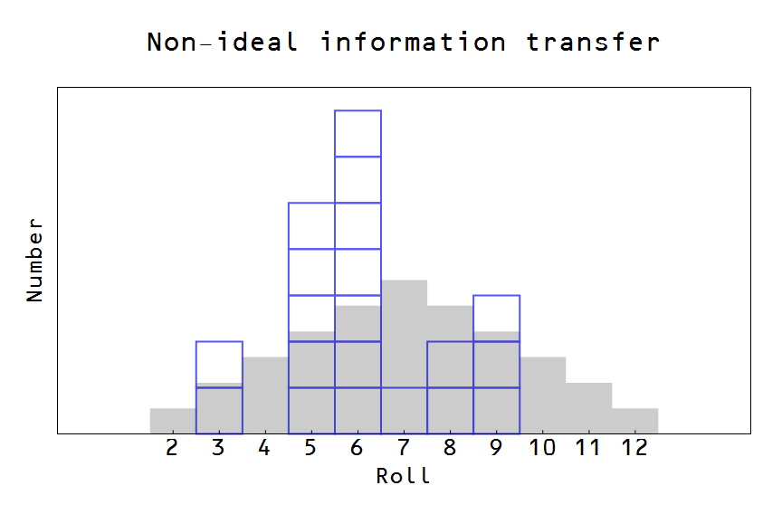 Information Transfer Economics Utility Maximization Matching And