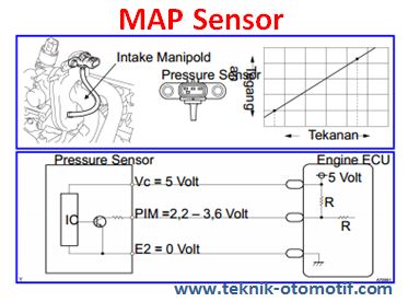 Sensor-Sensor Pada Sistem Efi | BLACK OTO MOTIF
