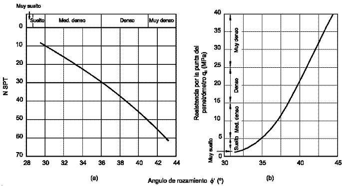 Notas Ingeniero Civil: enero 2011