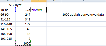 Iin Lesmana: Analisa Hasil PDF dan CDF