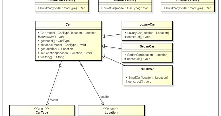 Javathinkingbeyond Abstract Factory Design Pattern In Java
