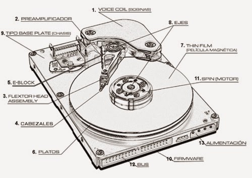 Wikis: Discos opticos, DVD magneto-optico y memoria FLASH