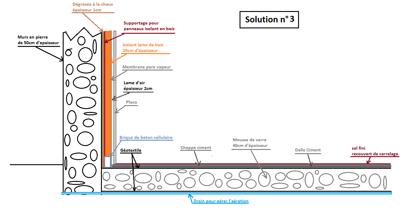 Maison passive dans le Coglais : 1er RDV avec HINOKI ( bureau d'étude thermique spécialisé passif )