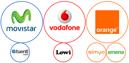 MBA de Carlos Borras: Marketing y segunda marca