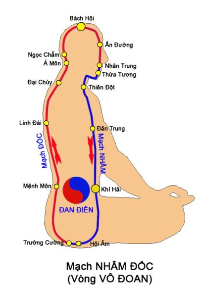 HƯỚNG DẪN CÁCH TẬP DỊCH CÂN KINH ~ NHÀN PHẠM
