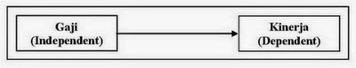 Pengertian dan Jenis-Jenis Variabel dalam Penelitian - Gurumapel.com ...