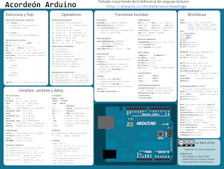 Seba Electronic Labs: Lenguaje Arduino