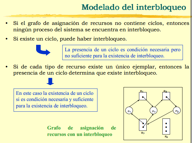 Sistemas Operativos Modernos: INTERBLOQUEOS