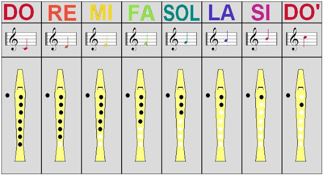 wikimusiquita: Flauta