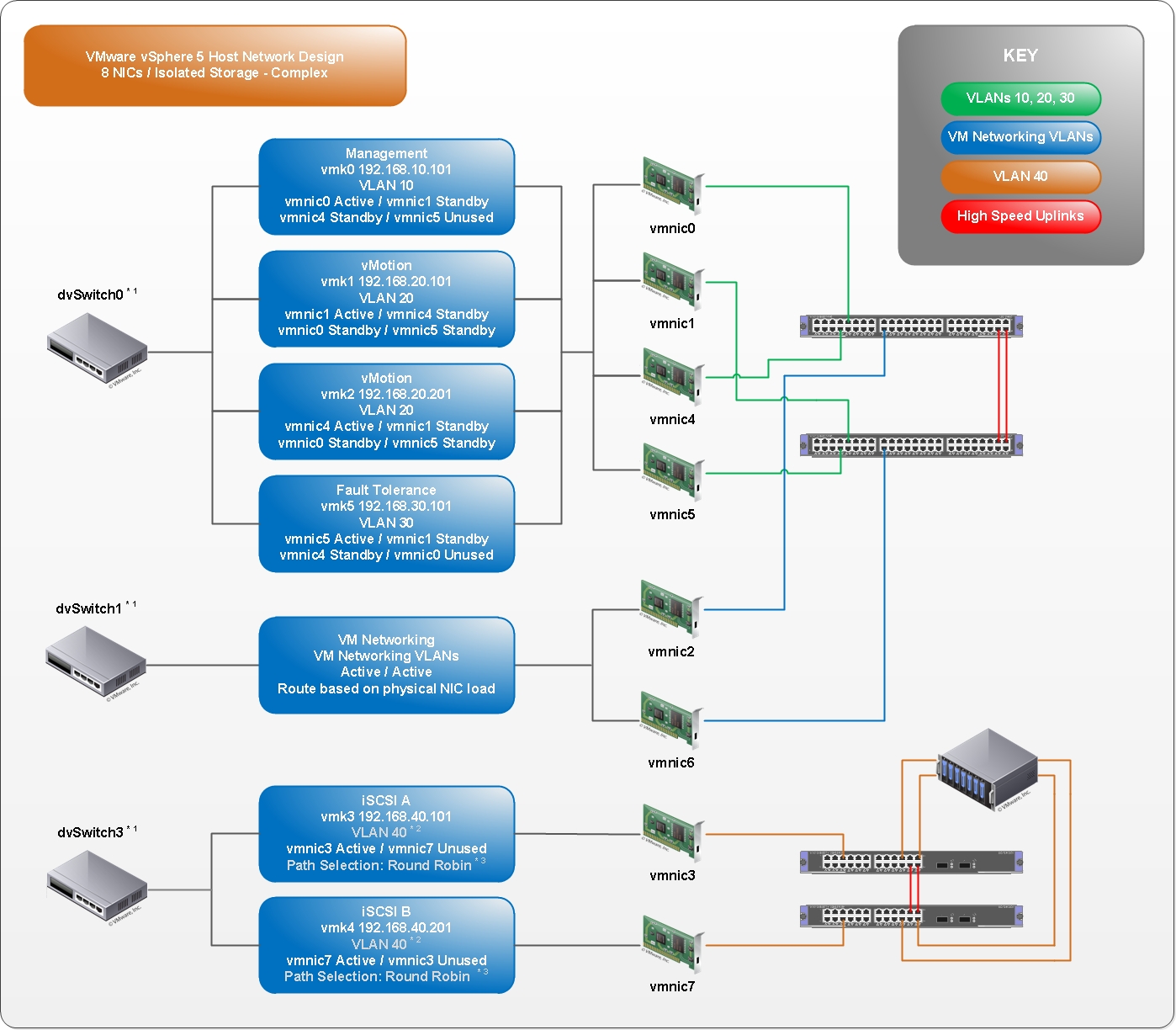 Virtualization: Resistance Is Futile: vSphere 5 Host Network Design - 8 ...